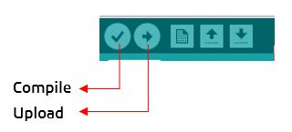 Mengenal Struktur Dasar dan Istilah Bahasa Arduino – purwarupa3d