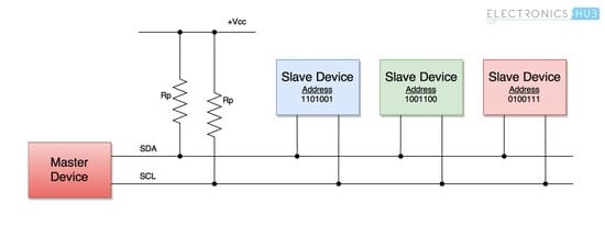 Tutorial Protokol Komunikasi I2C pada Arduino | purwarupa3d