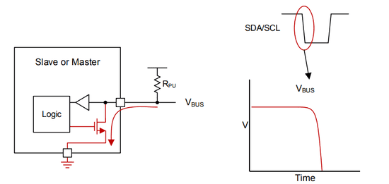 Tutorial Protokol Komunikasi I2C pada Arduino | purwarupa3d